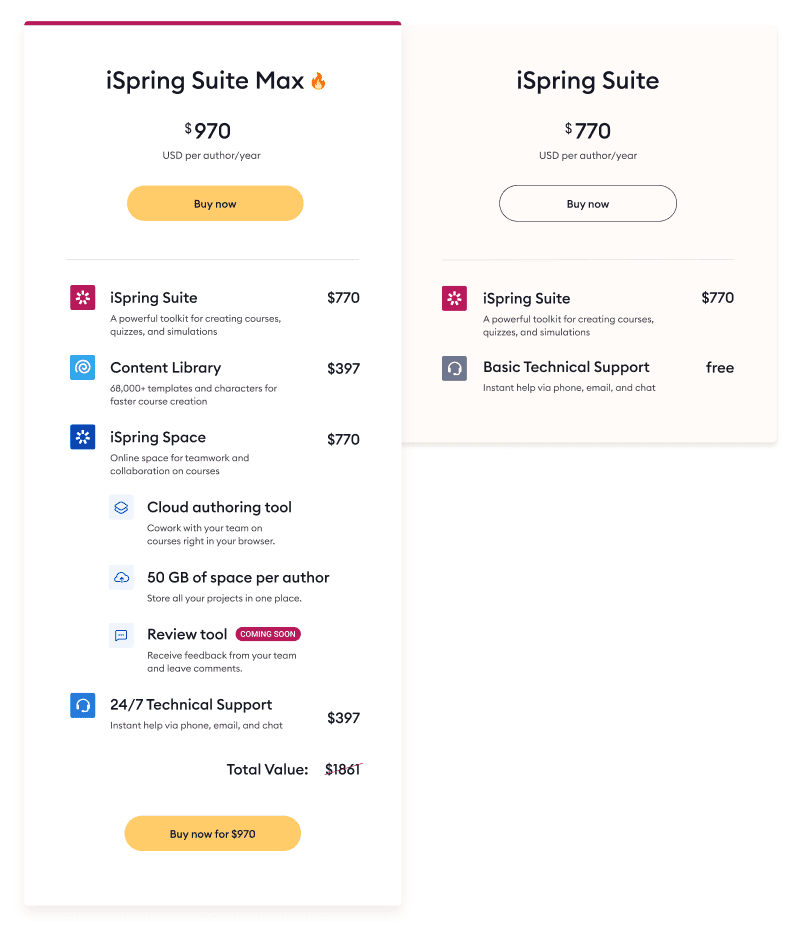 iSpring Suite: Create Professional Courses Using PowerPoint