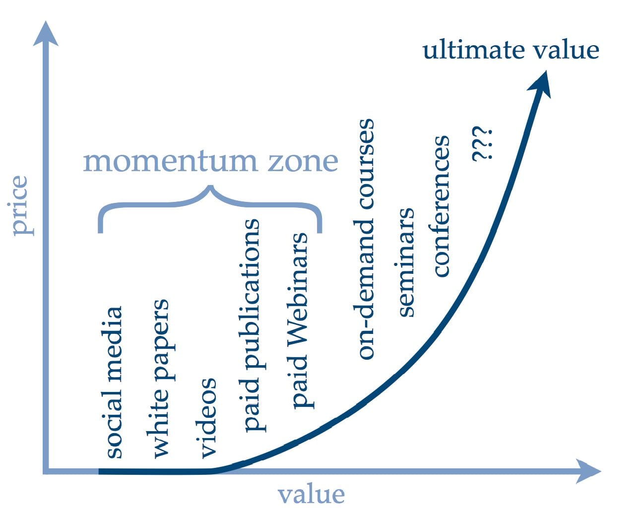 Successful Product Launch Formula: 4 Critical Components