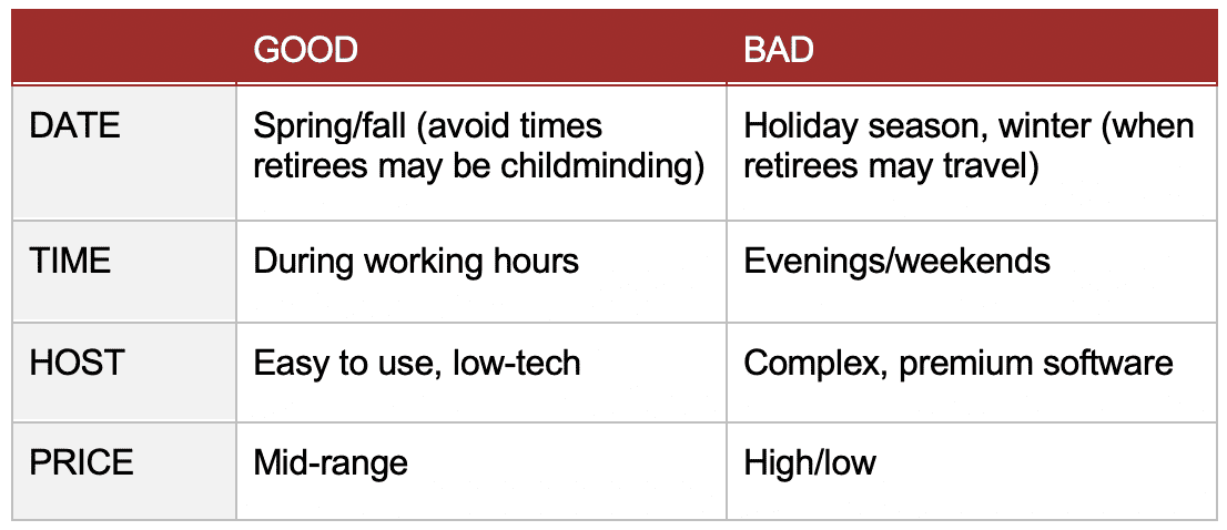 How to Plan an Online Masterclass - Learning Revolution