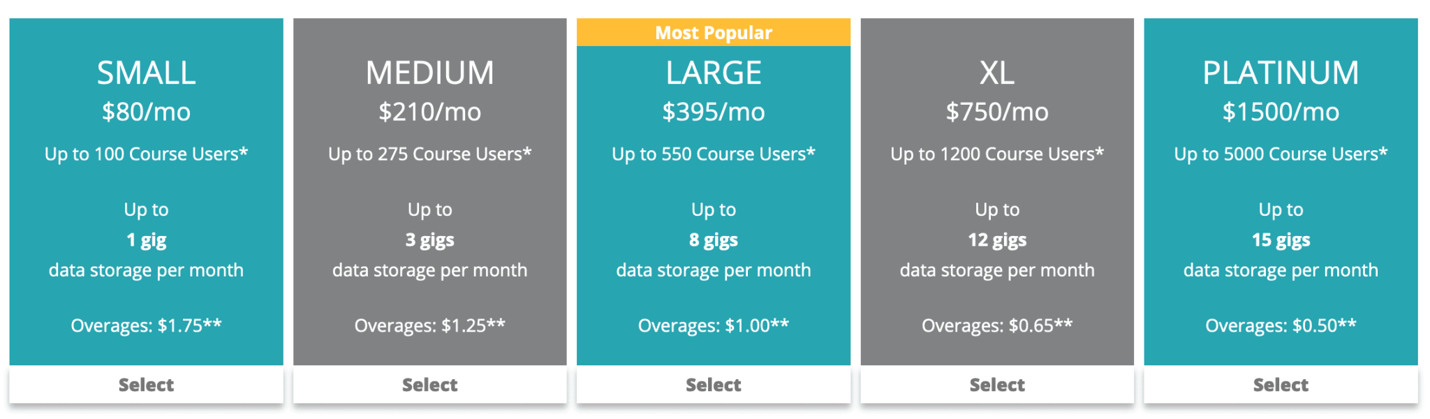 Course Container Review - Sell Online Courses B2B