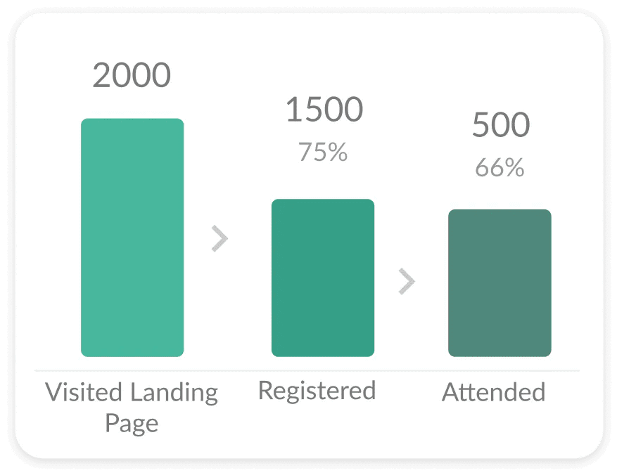 Crowdcast Review (2024) | Key Features, Pros, & Cons