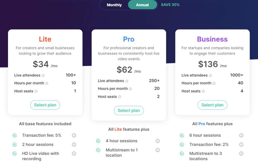 Crowdcast Review (2024) | Key Features, Pros, & Cons