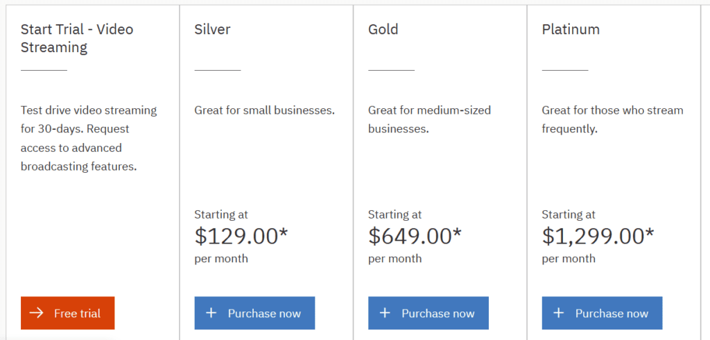 10 Best Live Streaming Software Solutions to Multi-Stream (2024)
