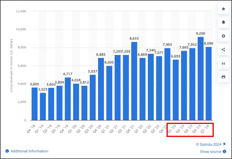 How Much Does YouTube Pay For 1 Million Views in 2025?
