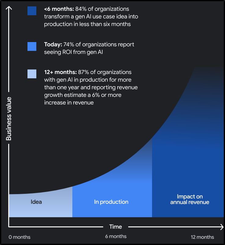 97+ Eye-Opening Generative AI Facts And ROI Stats (2025)