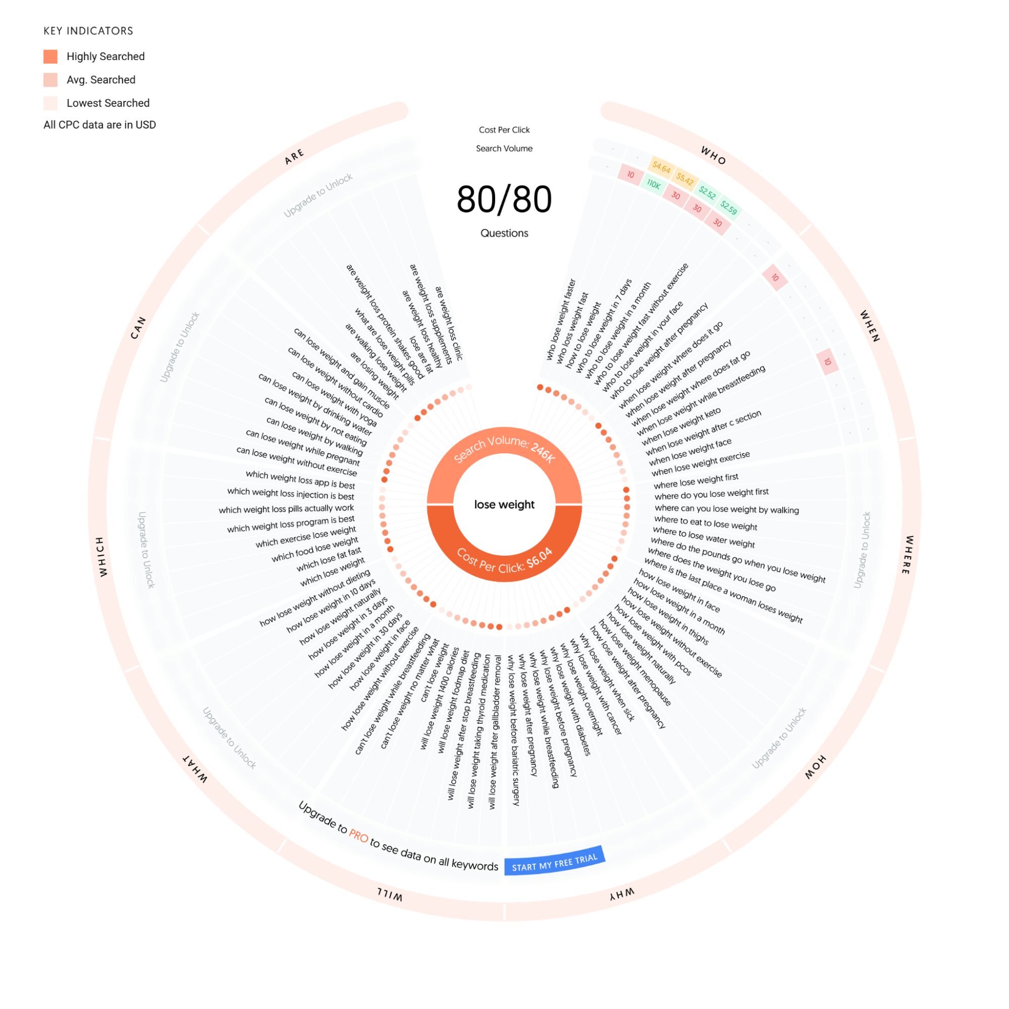 17 Traffic Generation Tips For Online Course Websites (2023)
