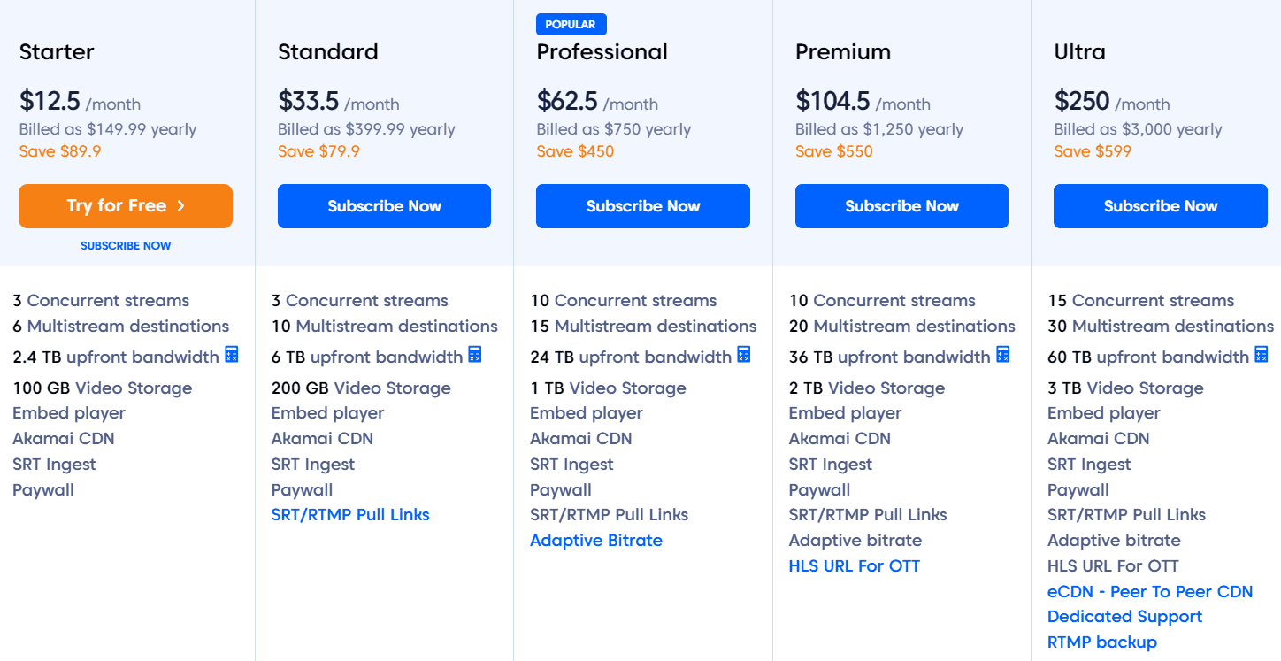 10 Best Live Streaming Software Solutions to Multi-Stream (2024)