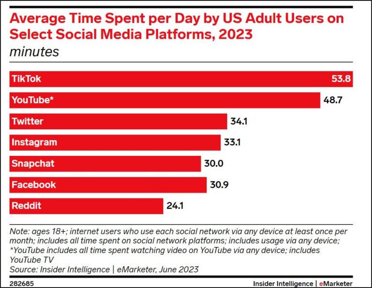10 Best YouTube Alternative Video Streaming Apps/Sites (2024)
