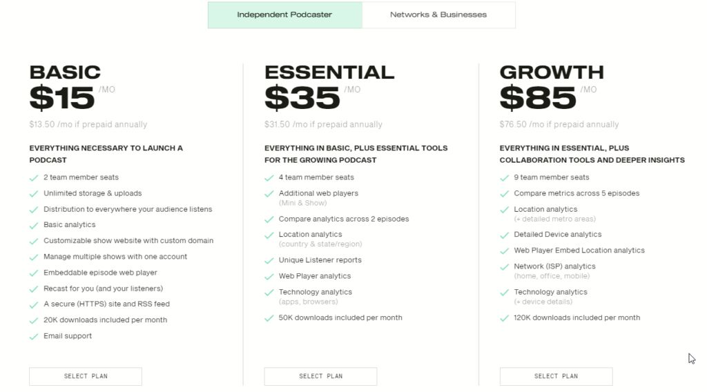 Best Podcast Hosting Platforms in 2023 | Learning Revolution